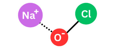Sodium Hypochlorite 101: Guide for Soft Washing Professionals ...